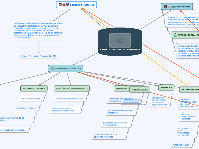 ronald_quinteroga@virtual.ceipa.edu.co - Mind Map